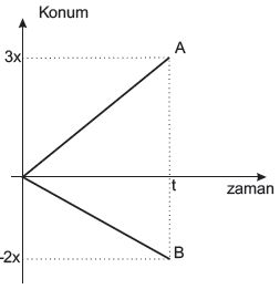 SınavMatik - 9.Sınıf Fizik - Hareket ve Kuvvet - Test Soruları